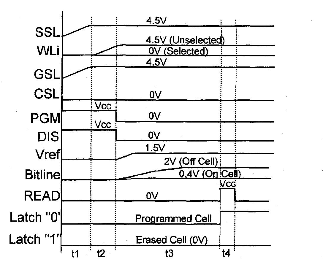 Circuit Timing Waveform For Read Operation
