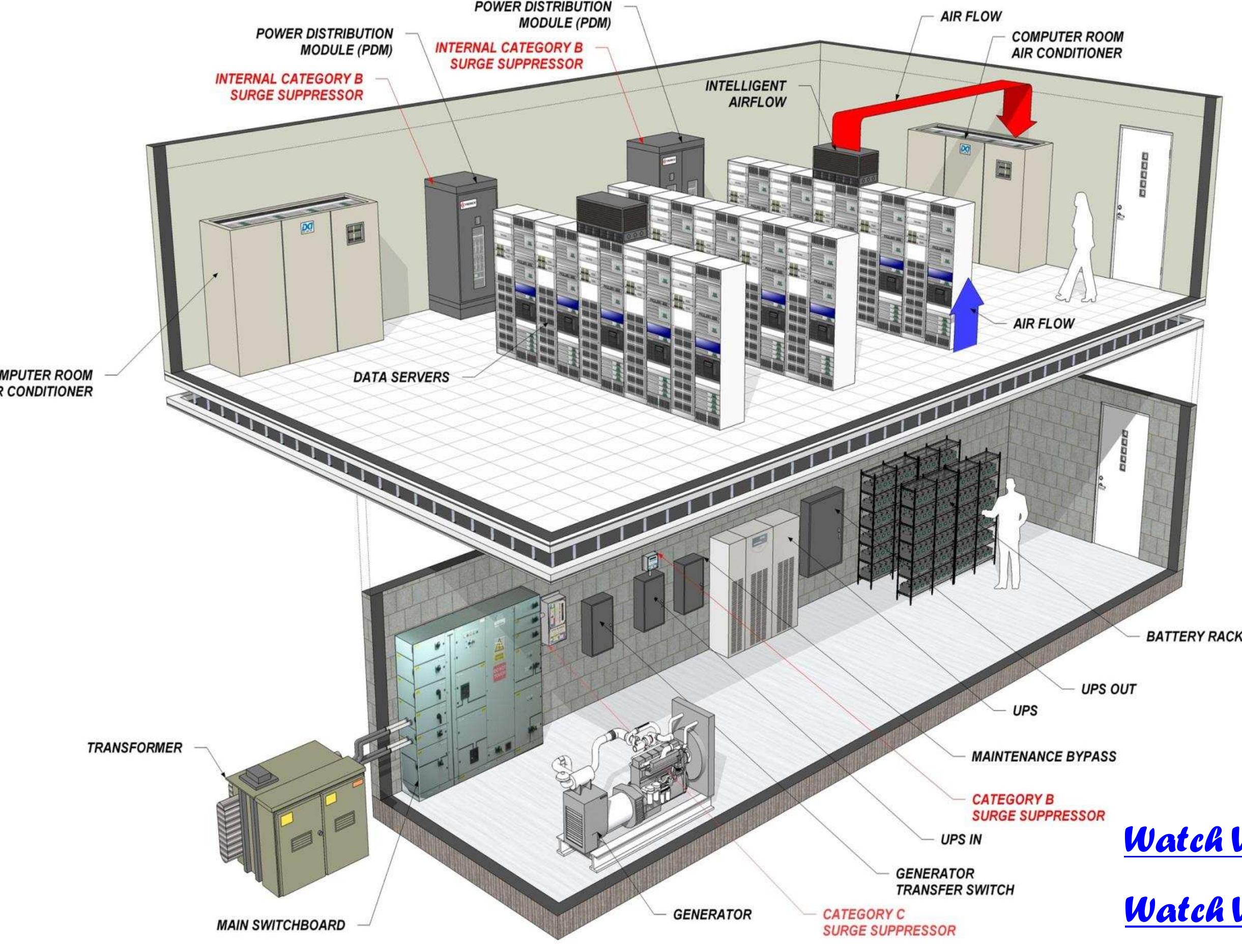 (PDF) Fundamentals of Data Centre: Part 1