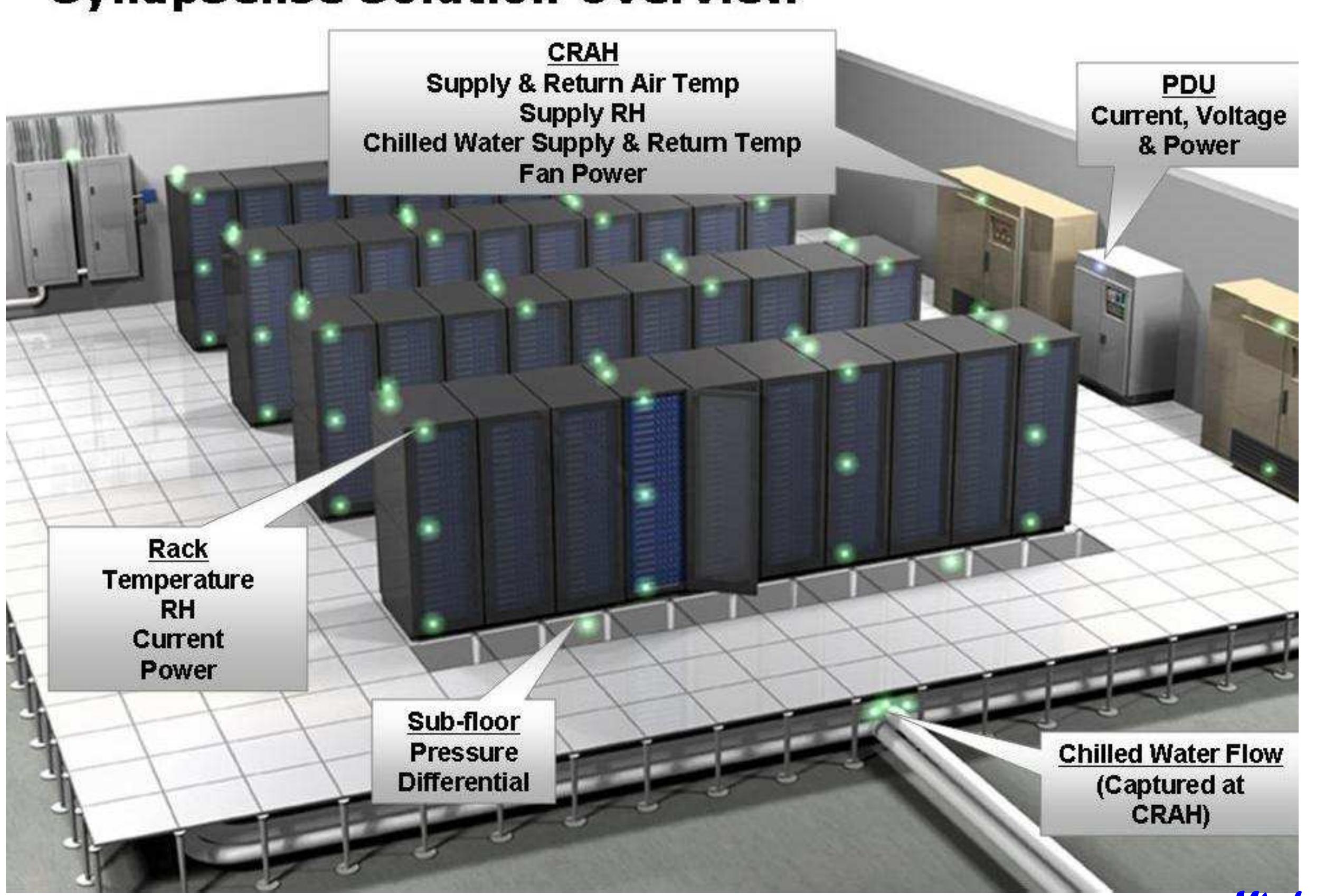 (PDF) Fundamentals of Data Centre: Part 1