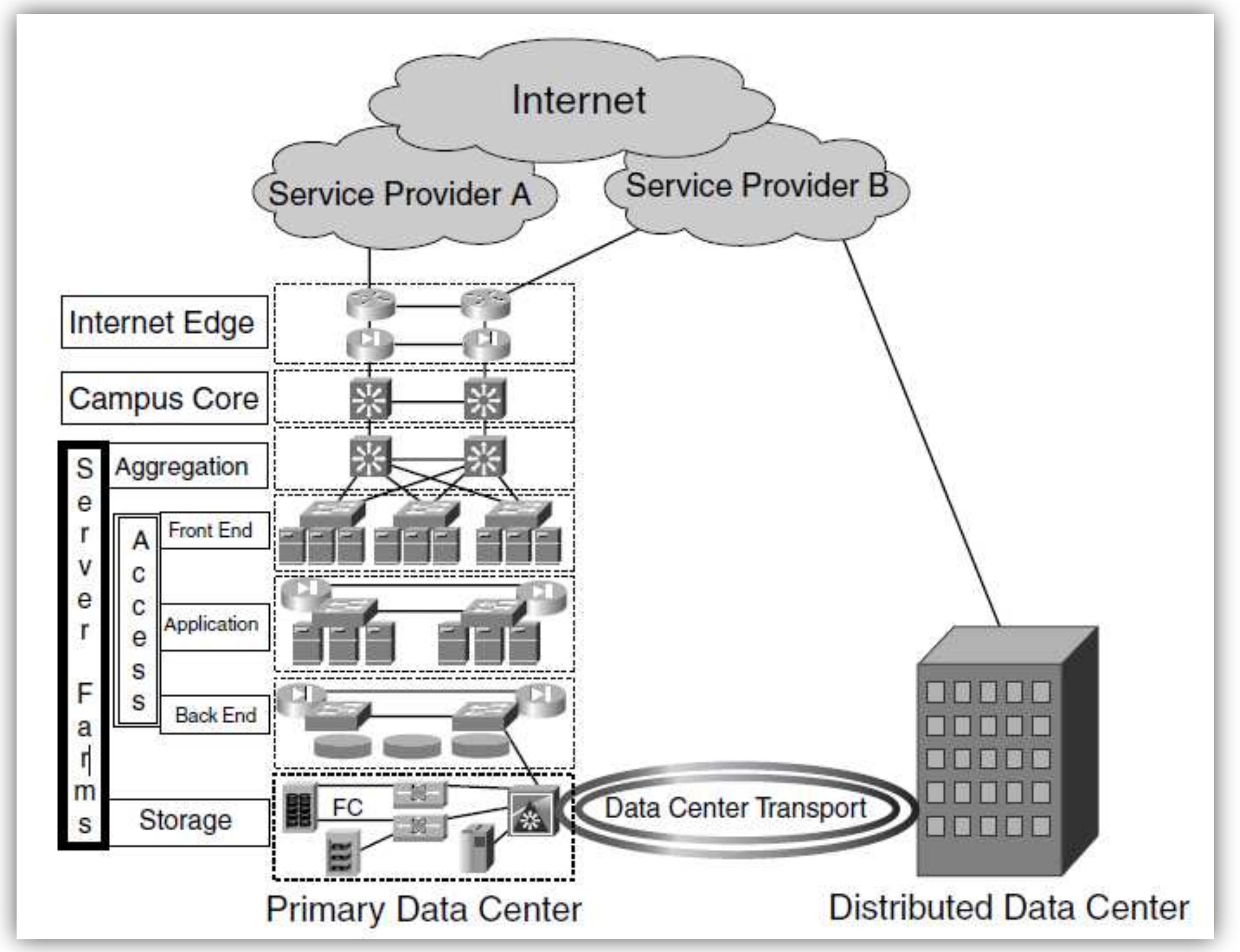(PDF) Fundamentals of Data Centre: Part 1