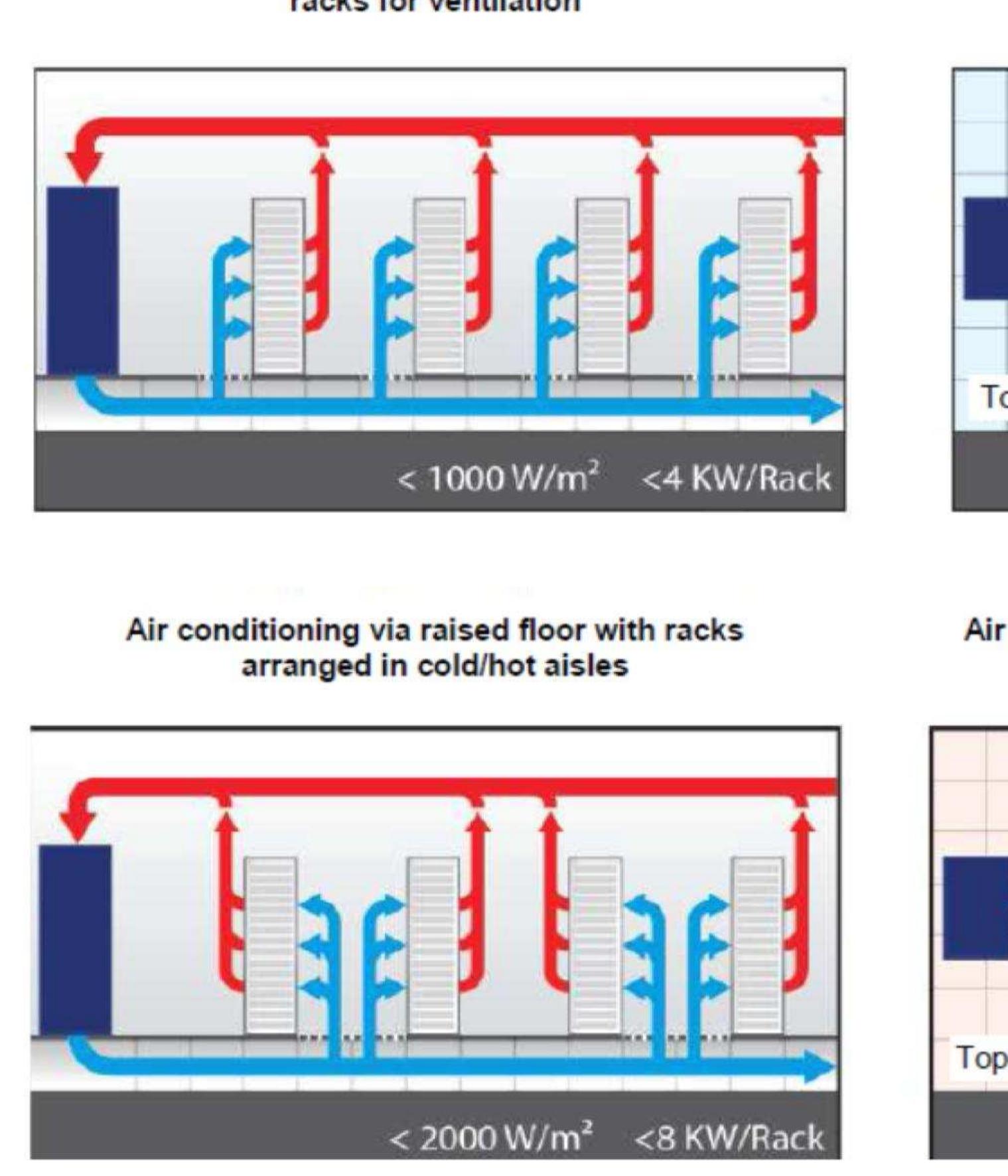 (PDF) Fundamentals of Data Centre: Part 1