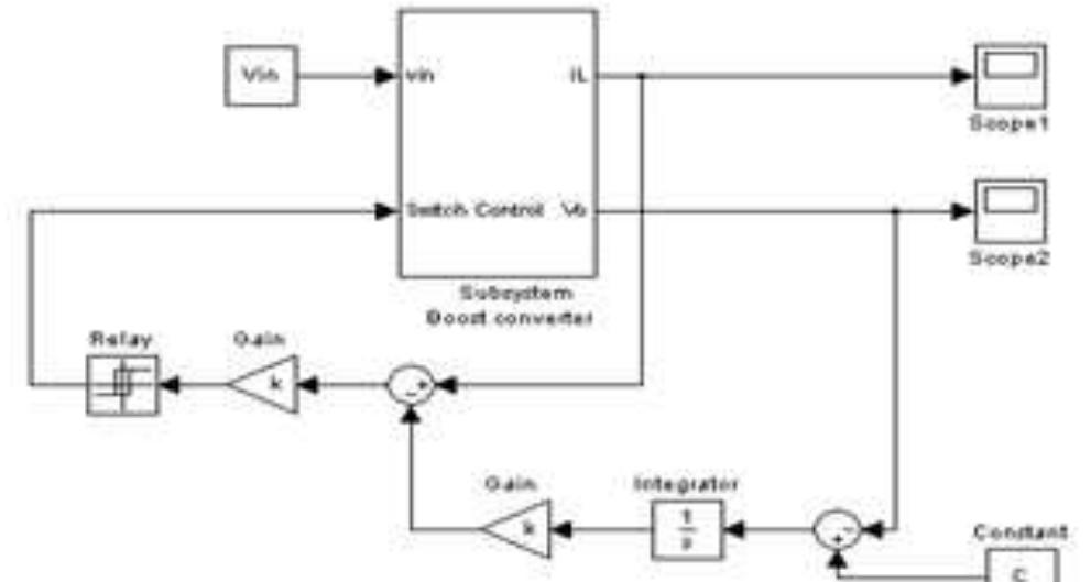 Simulink block diagram representing close loop scheme of