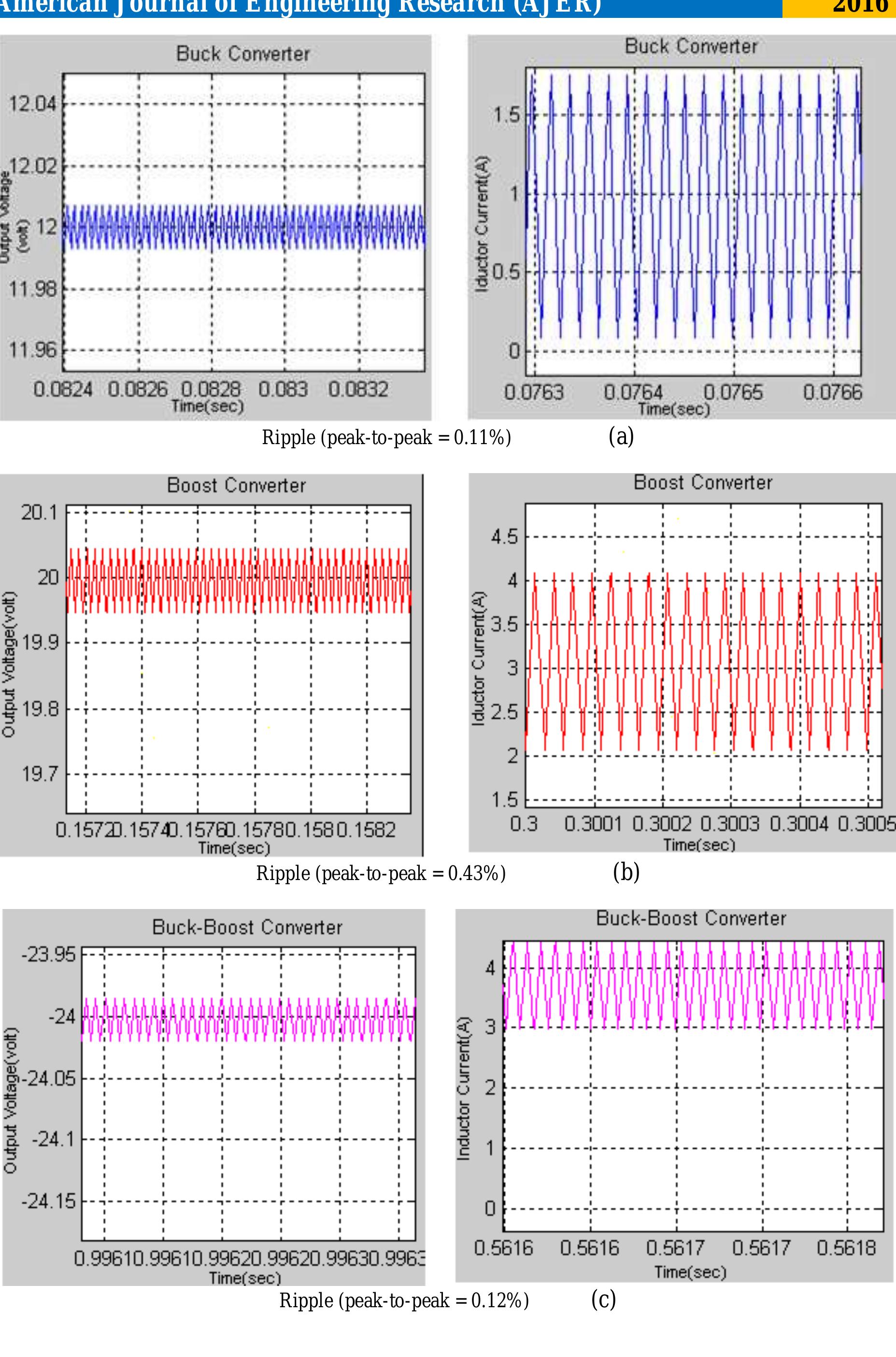 Figure 11 - Design and Simulation of Dc-Dc Voltage