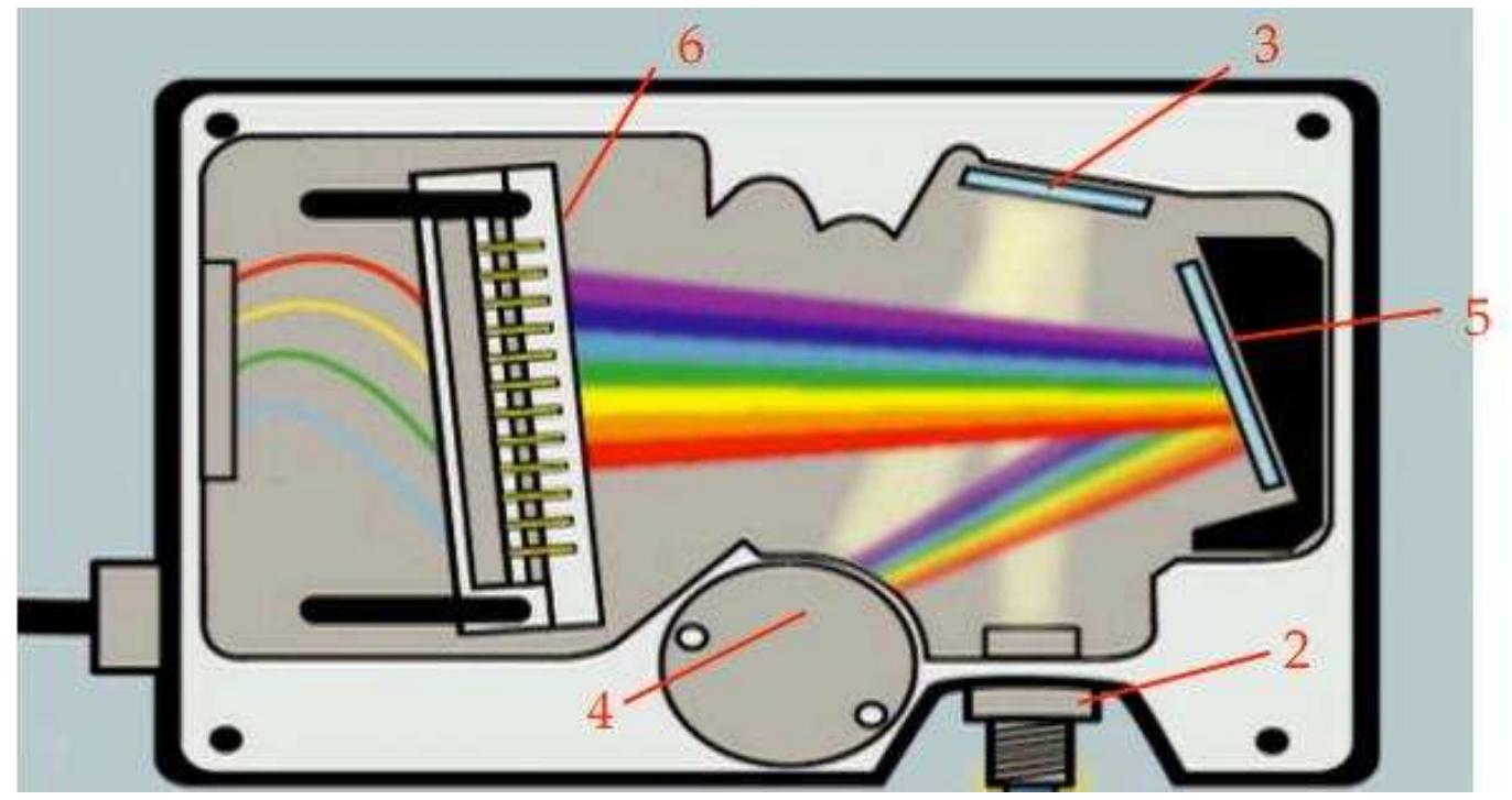 Schematic of the internal components of an array