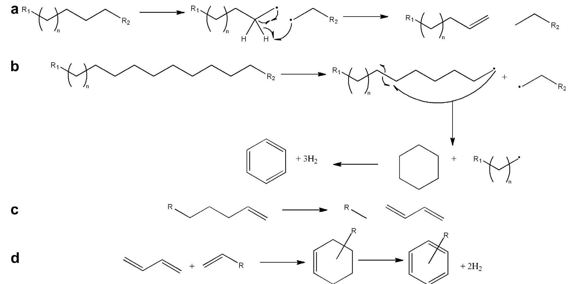 Main reactions in map of hdpe. (a) alkane and alkene
