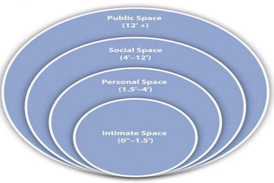 (PDF) Kinesics, Haptics and Proxemics: Aspects of Non -Verbal Communication
