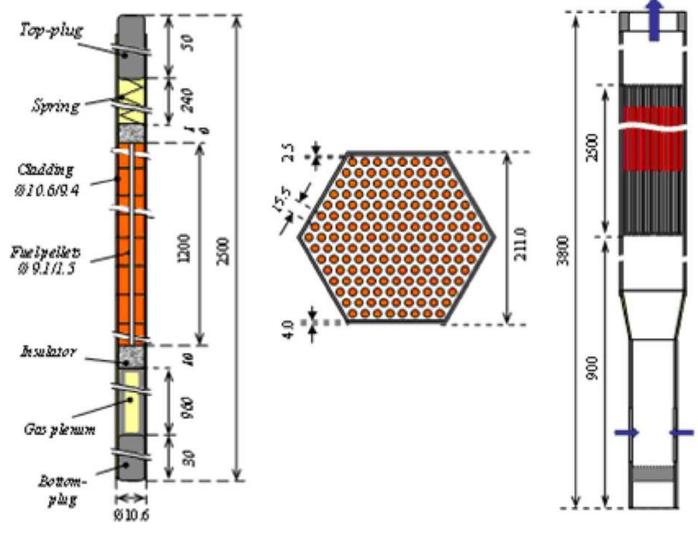 Schematic view of fuel rod and hexagonal fuel rod lattice.