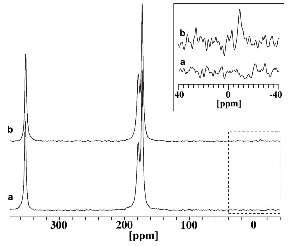 0 nmr spectra of anhydrous, 11% hydrogen peroxide-ethyl