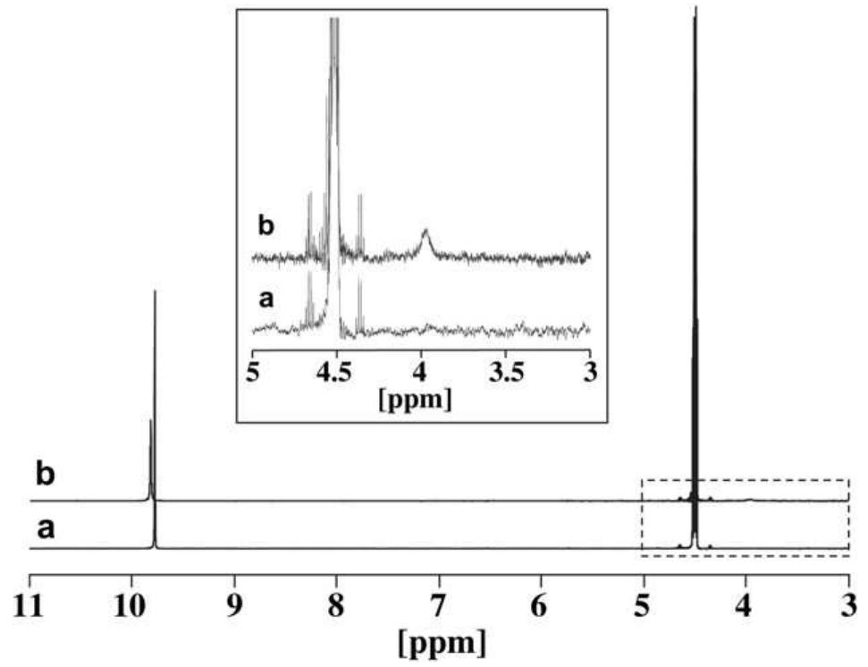 'h nmr spectra of anhydrous, 11% hydrogen peroxide-ethyl