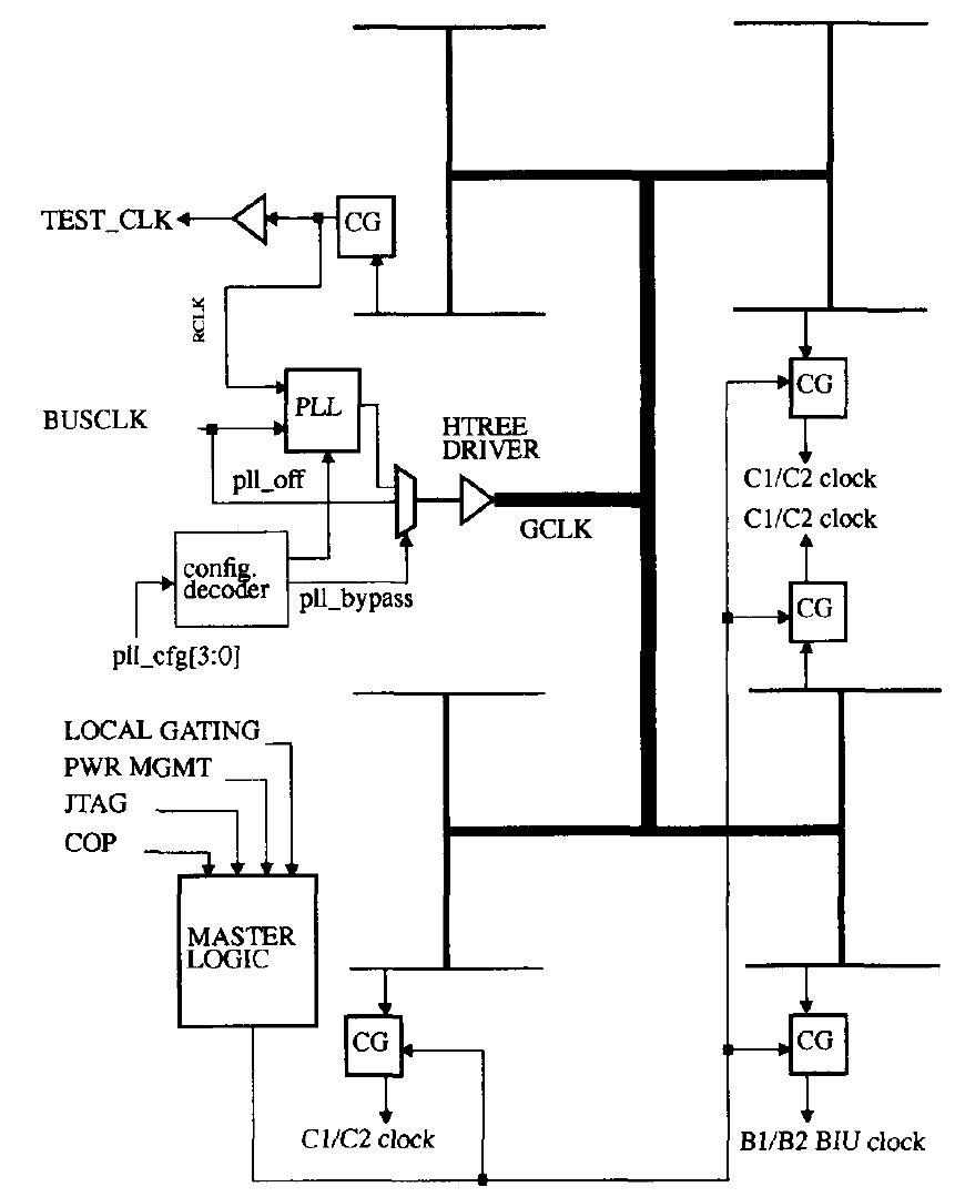 Clocking Elements Including H Tree Pll Clock Driver Clock