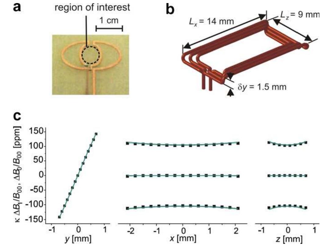 Radio-frequency coils for matching b, and bo field profiles