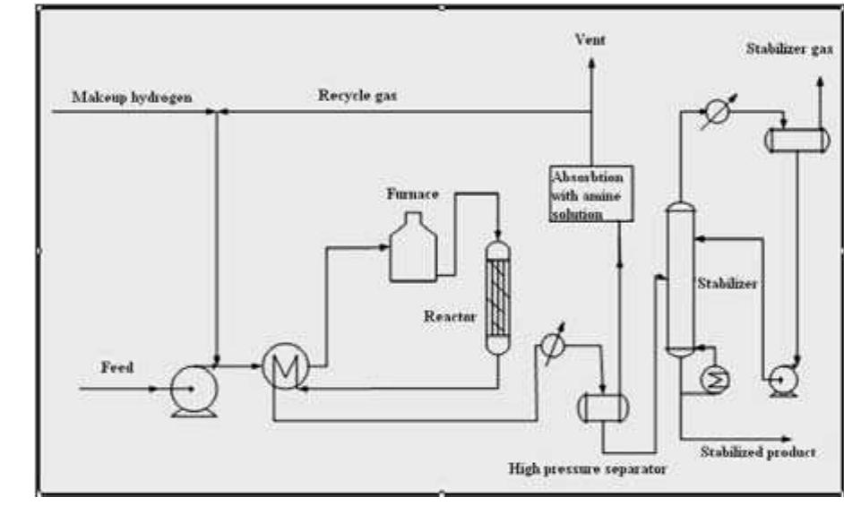 Figure 2 - REVAMP OF NAPHTHA HYDROTREATING PROCESS IN AN