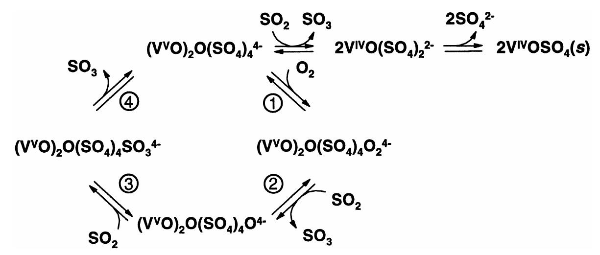 Figure 5 - from Catalyst dynamics: consequences for