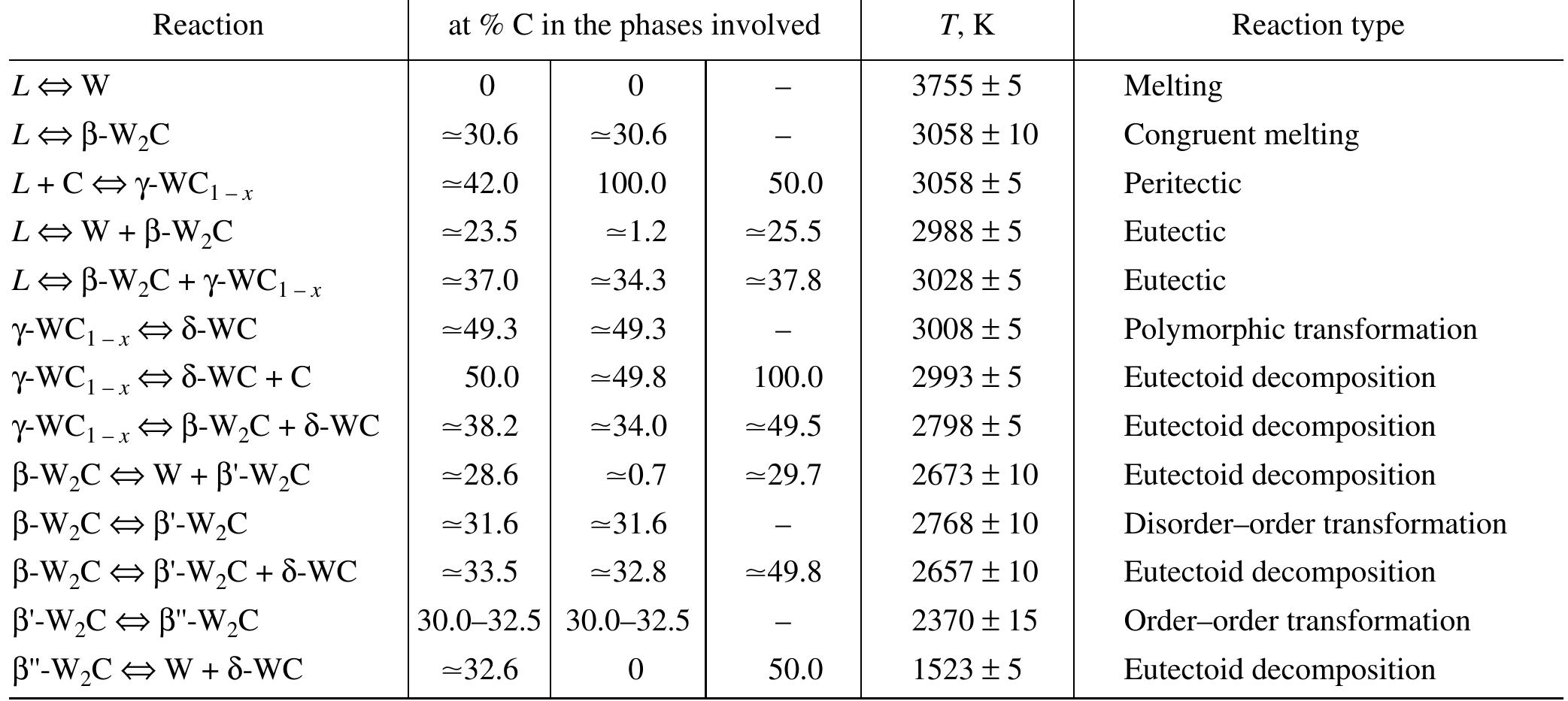 Special points in the phase diagram of the w-c system (fig.