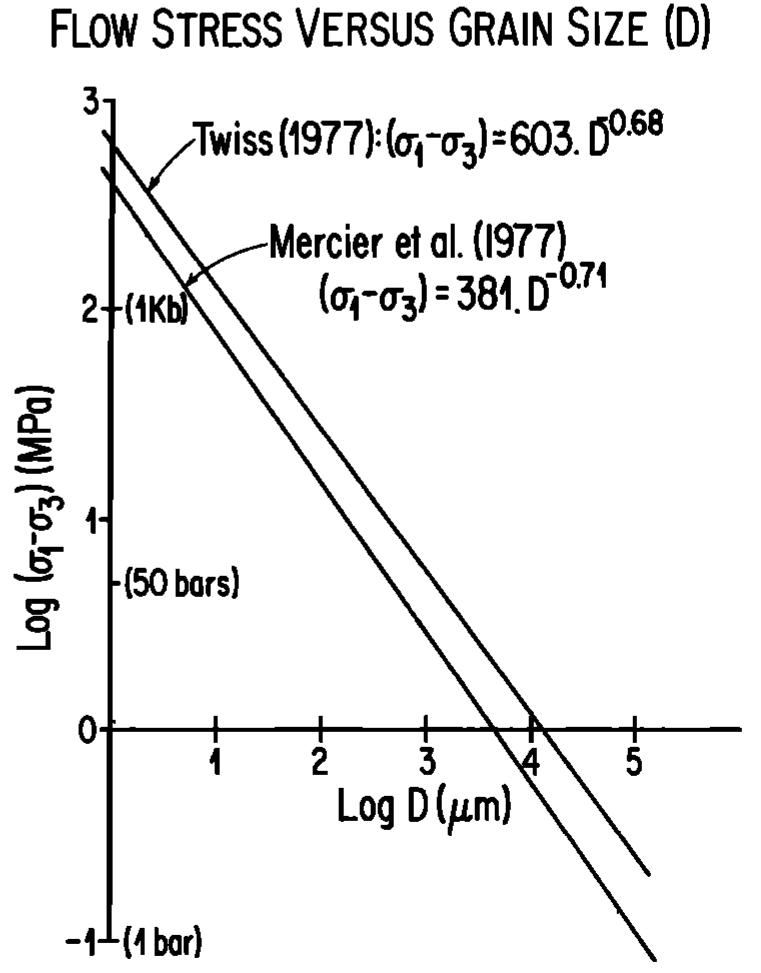 Relationship between steady state flow stress and grain size