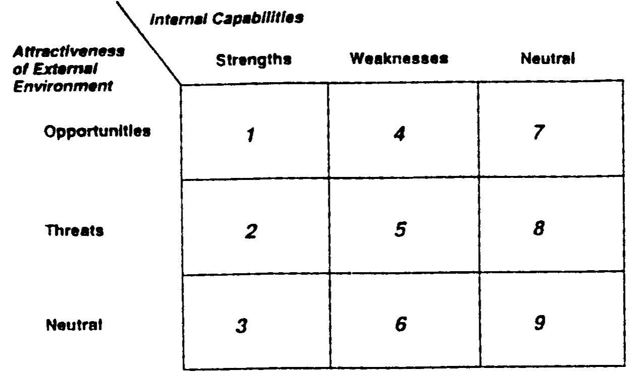 Diagram 3. the swot-positioning of competitiveness