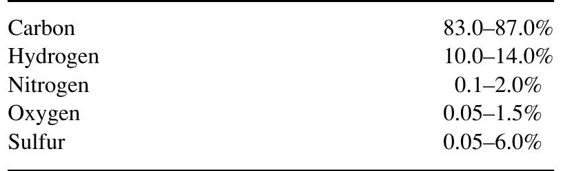 Fable 23.1. ultimate elemental composition ranges of crude