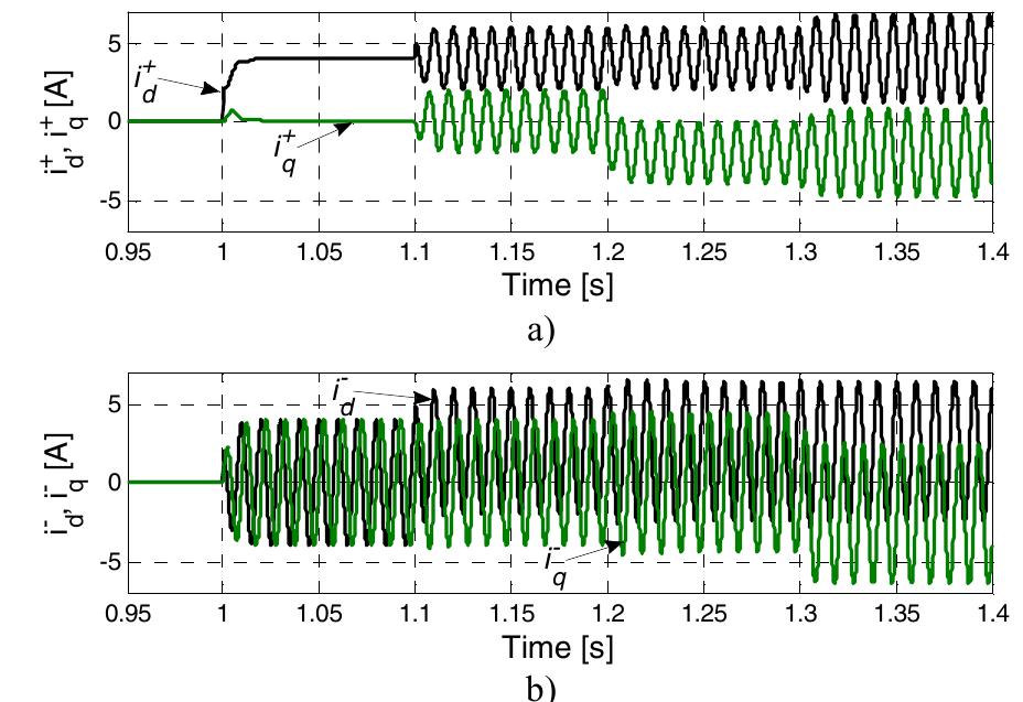 Measured currents using the dsrf: a) in the