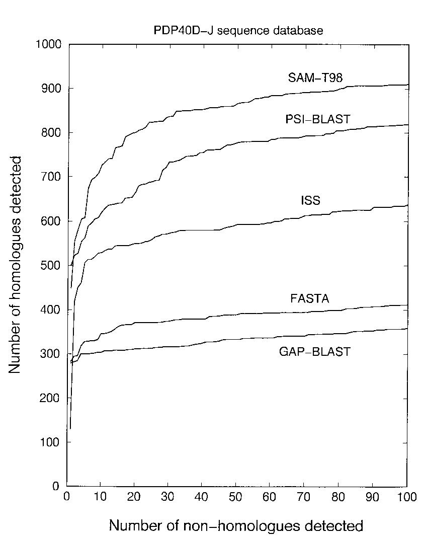 Coverage Versus Error Plot To Construct This Plot We 1062