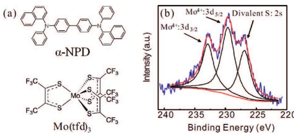 (a) chemical structures of a-npd and mo(tfd)3. (b) xps 3d