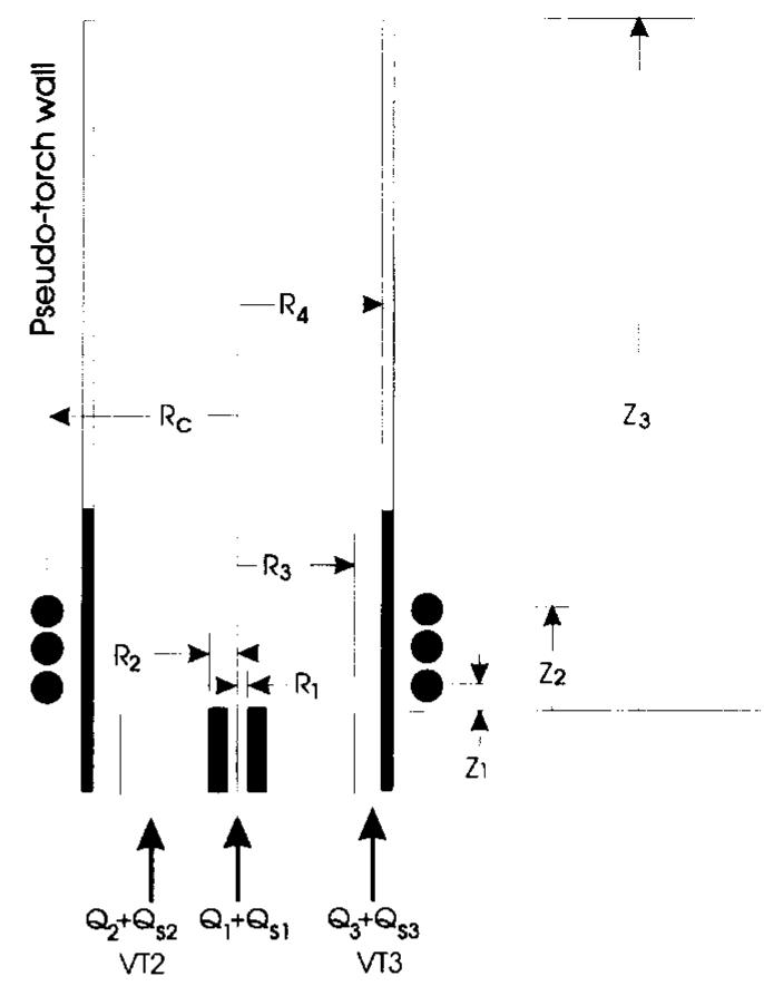 Schematic diagram of the torch and definition of the para-