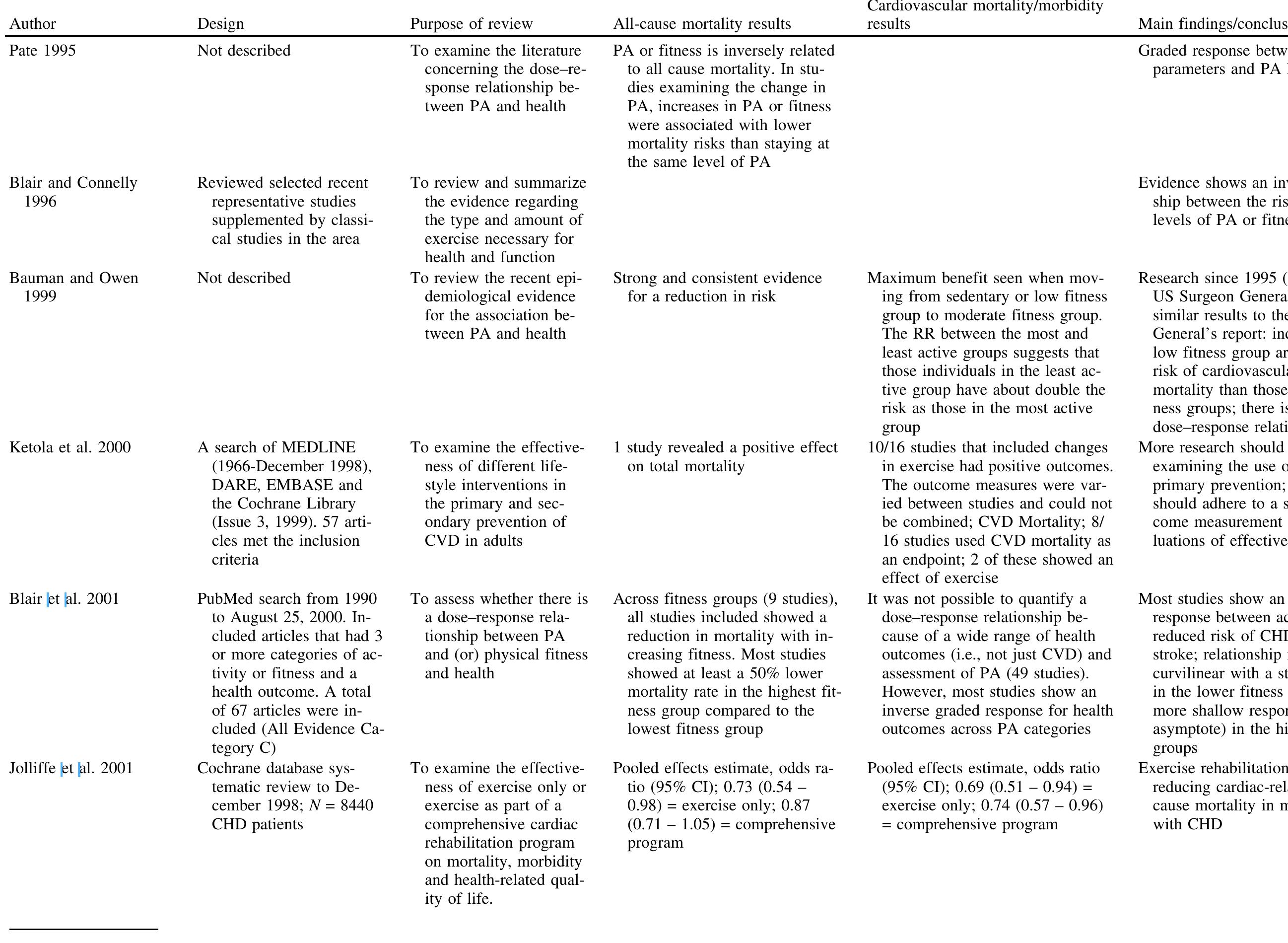 Table 10 - Evidence-informed physical activity guidelines