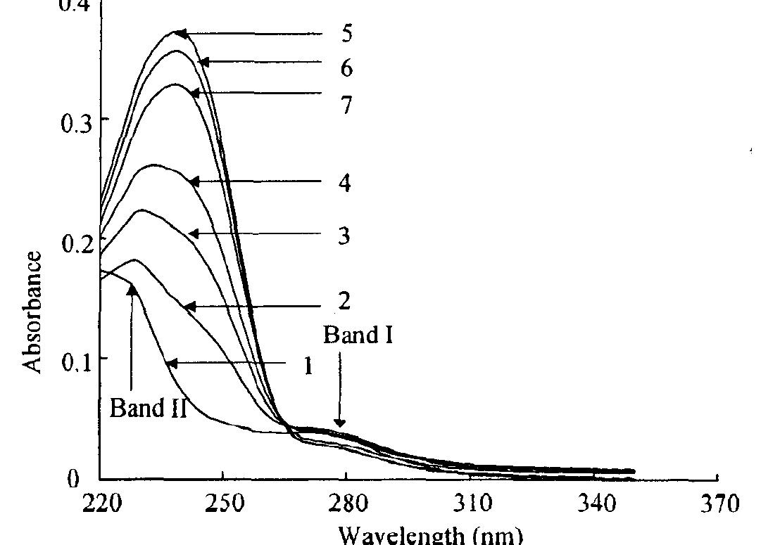 Figure 1 - Electronic absorption spectra of L-ascorbic acid