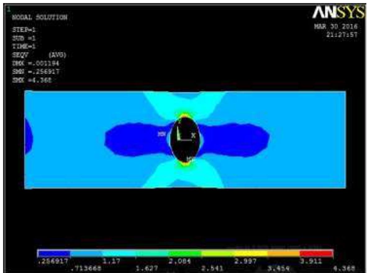 4: how the stress distribution around an elliptical hole