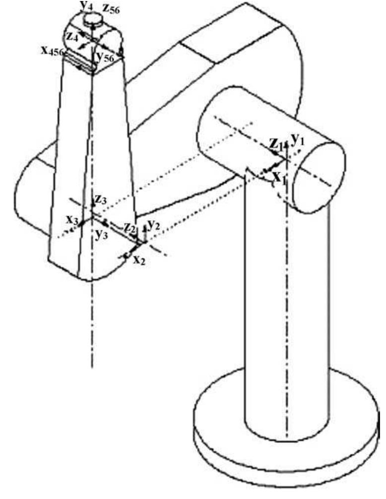 Puma 560 robot shown here in its zero angle pose. table 2