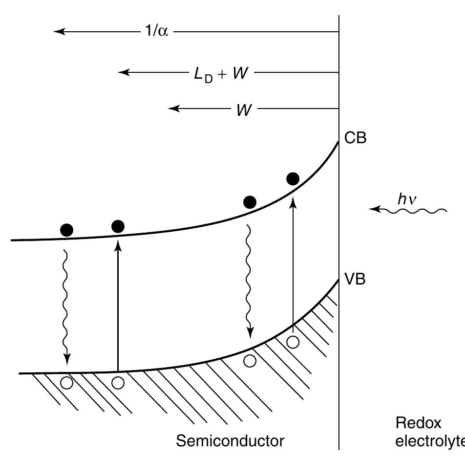 4) 71 fundamentals of semiconductor electrochemistry and