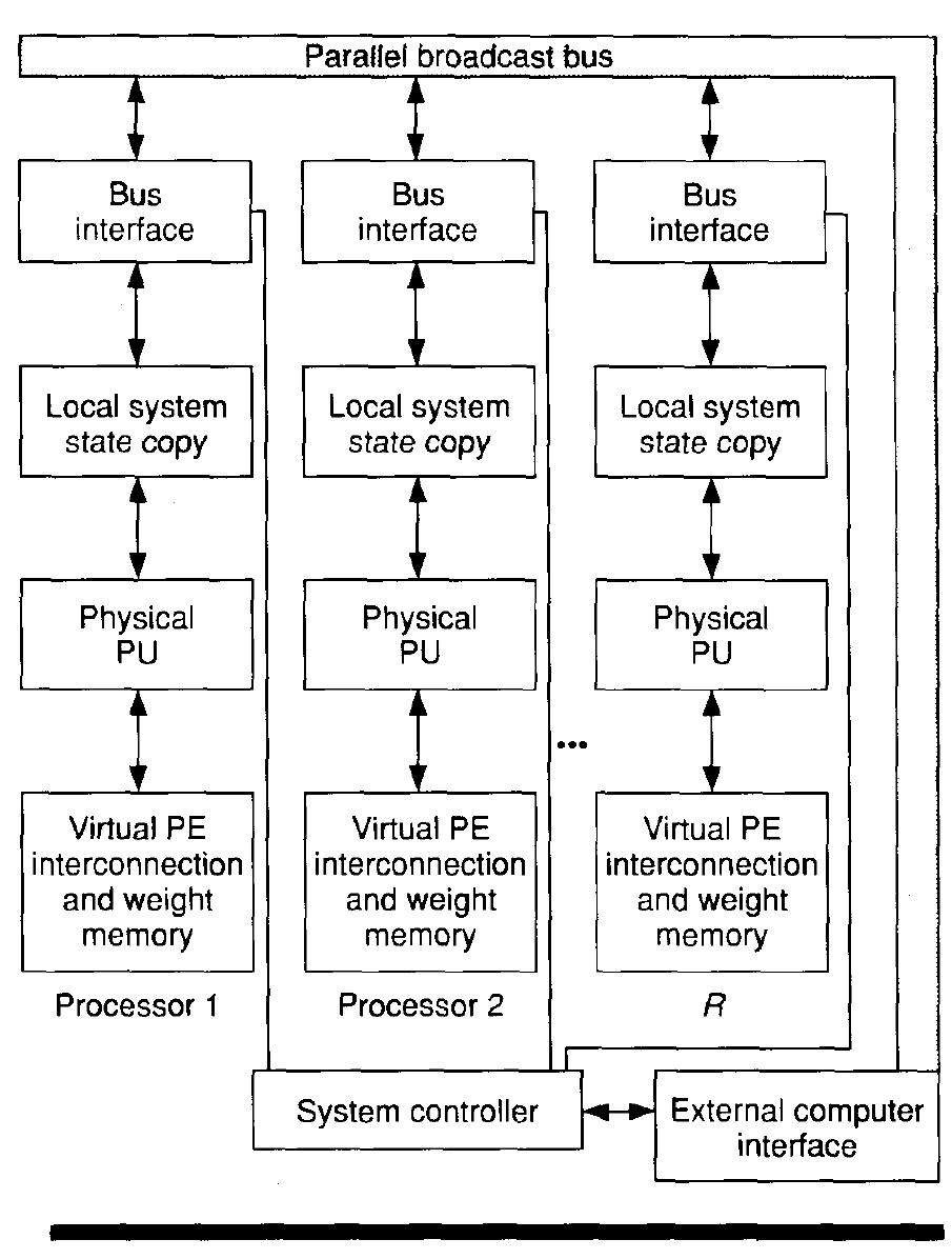 General-purpose virtual neurocomputer architecture.