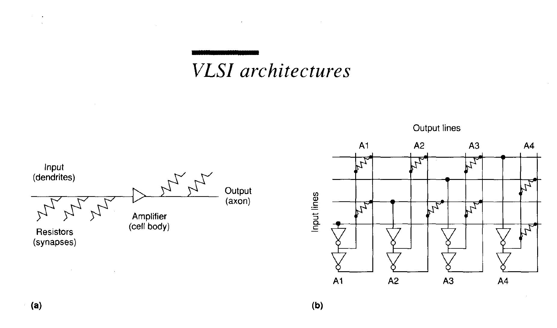 Special-purpose neurocomputer: electronic neuron (a) and