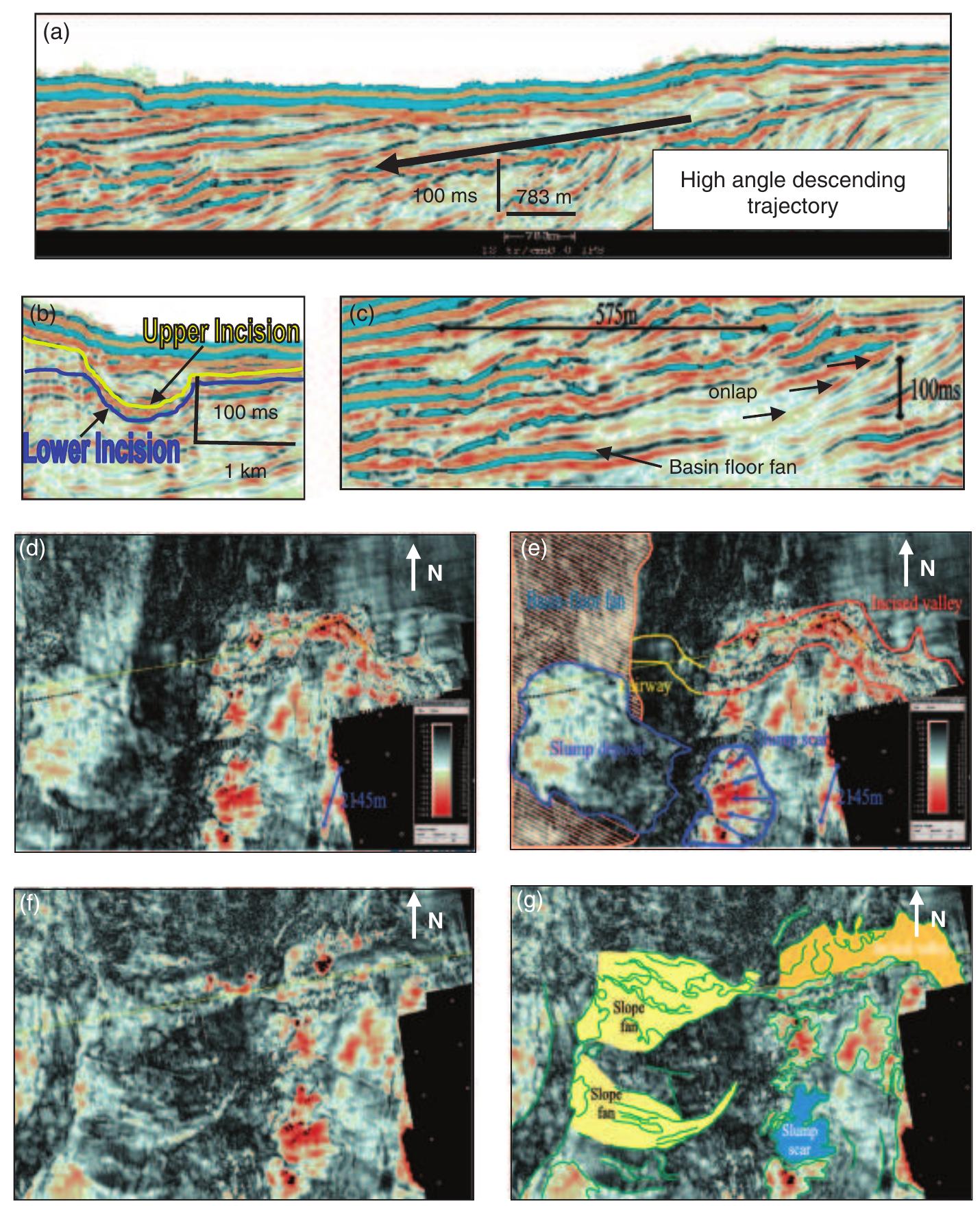 (a) dip-oriented seismic profile along the sequence set with