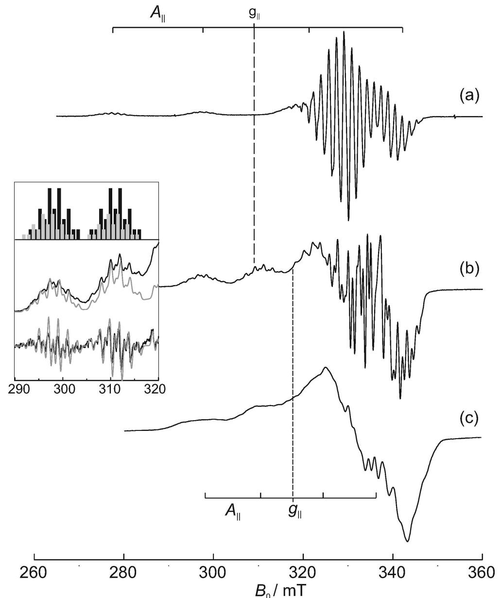 Comparison of the x-band cw epr spectra of [cu!'tpp] (a),