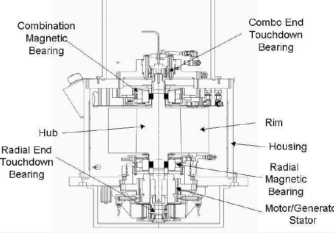 Flywheel energy storage system. figure 1 shows the main