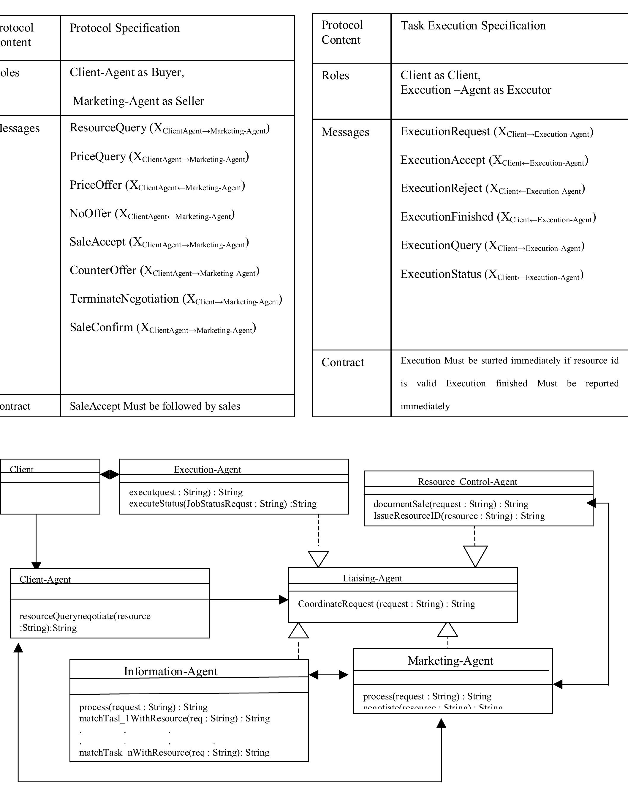 The class diagram describing the interaction pattern for the