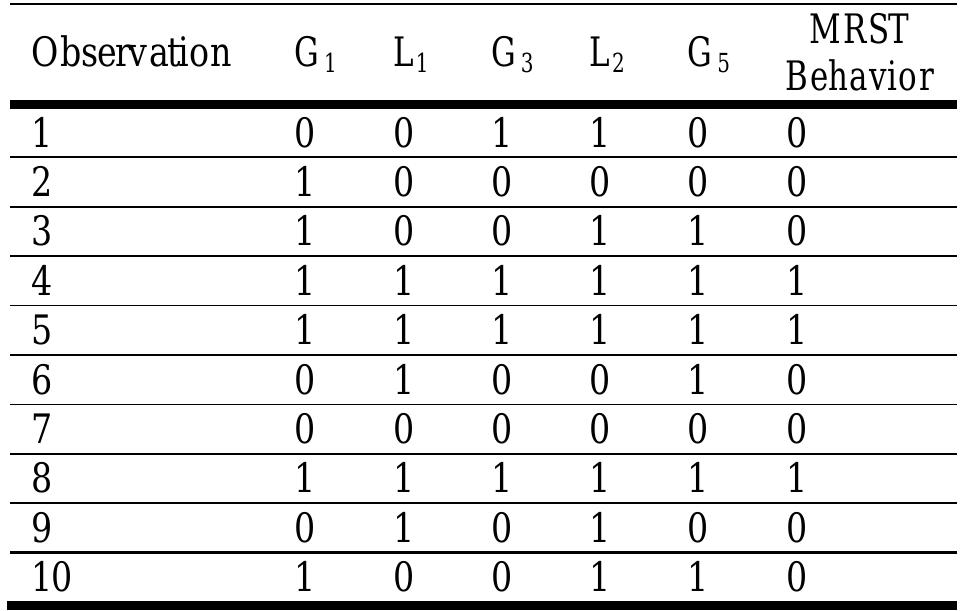 Example historical dataset n table 1, all five components of