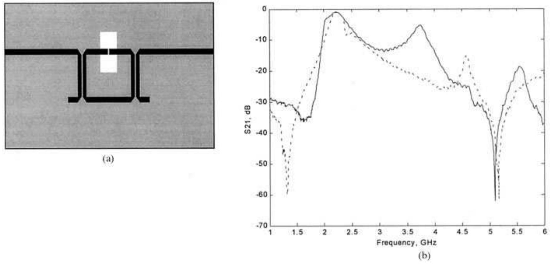 (a) microstrip dgs-ring layout and (b) measured s,,