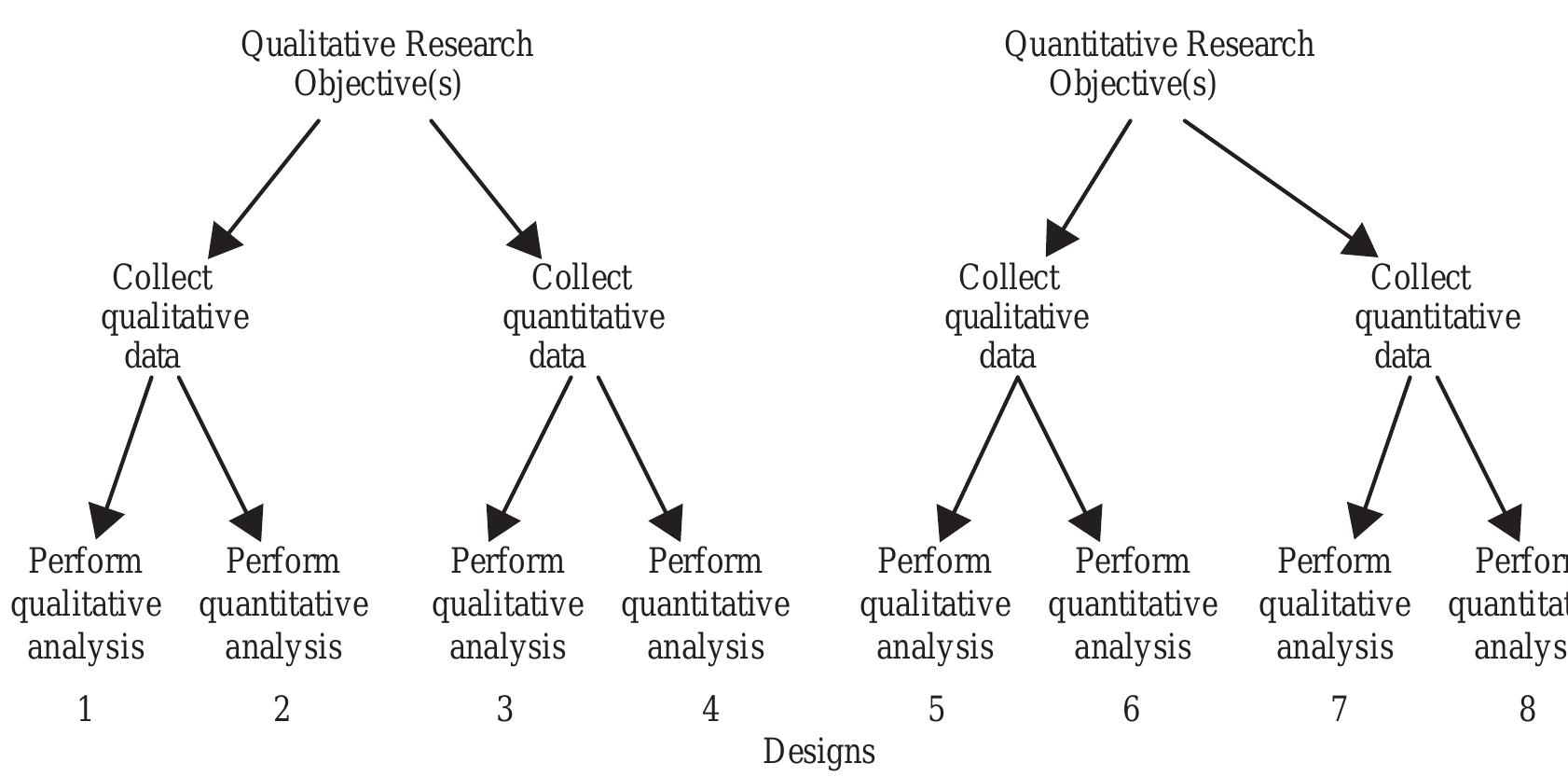 (PDF) Mixed Methods Research: A Research Paradigm Whose Time Has Come