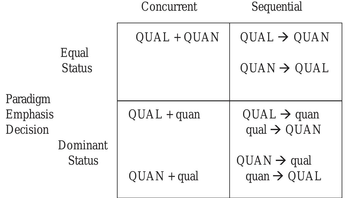 (PDF) Mixed Methods Research: A Research Paradigm Whose Time Has Come