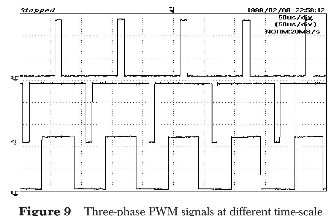 Figure 8 - Generation Of Pulse Width Modulation (PWM)