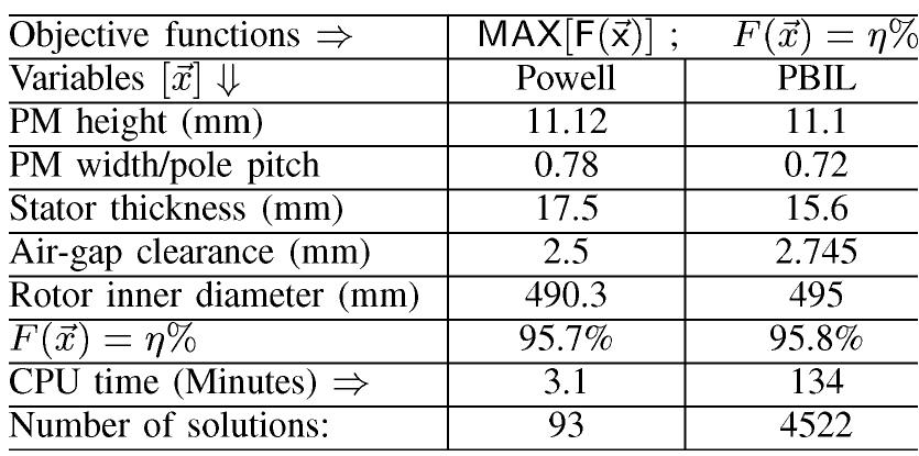 Table 2 - Optimal design of a coreless stator axial flux
