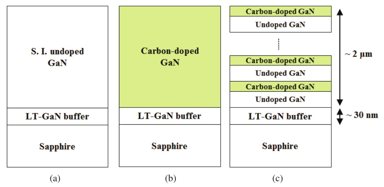 Schematic cross-section of various buffer structures: (a)