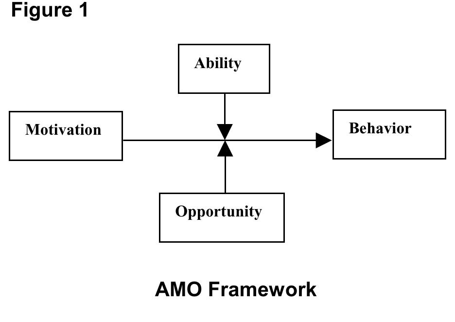 2.1 origins of the amo framework hypothesized to have the
