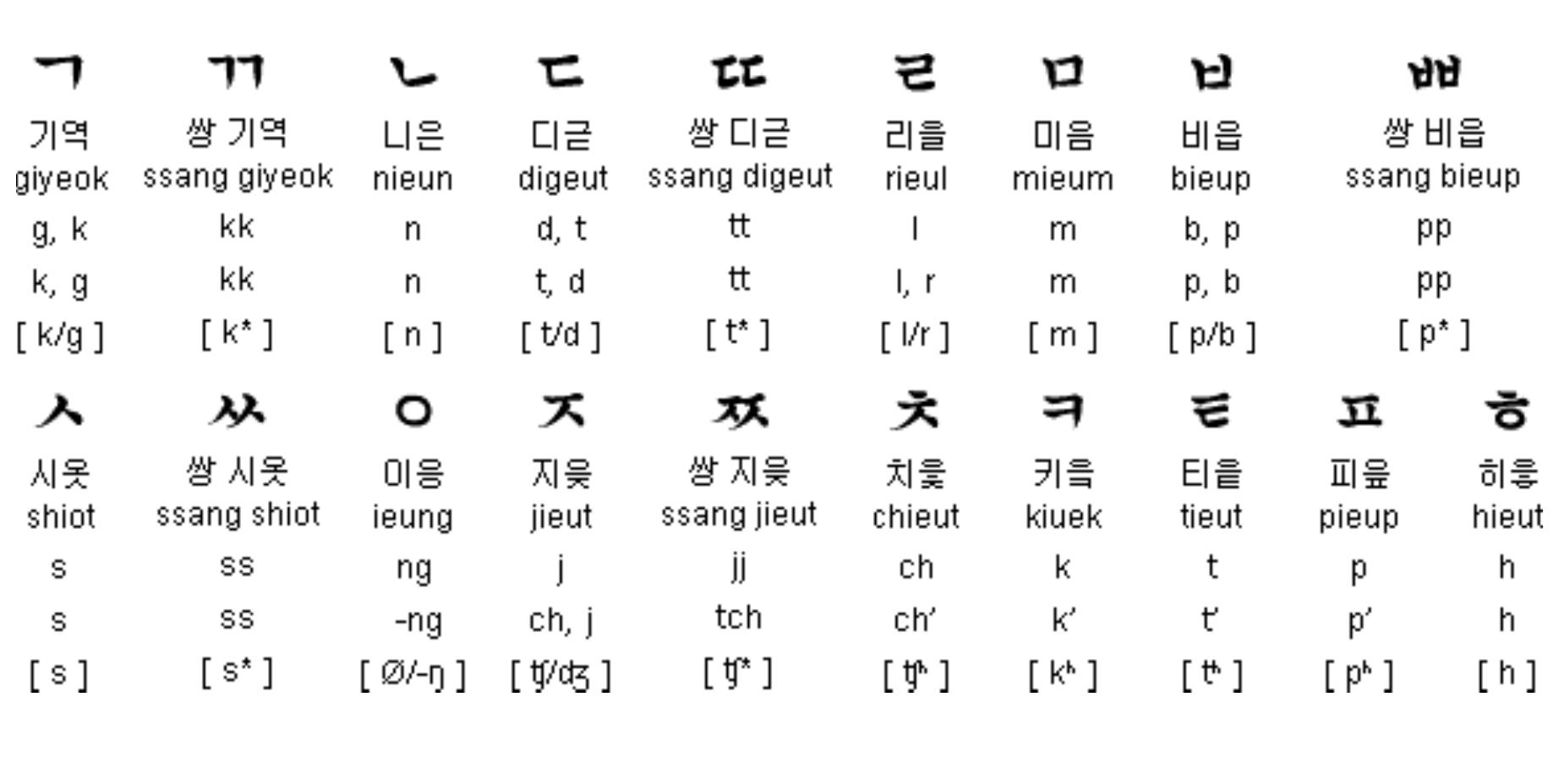 (PDF) Korean Morphology