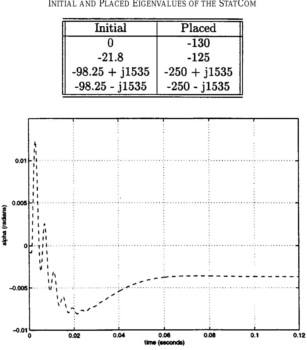 Pole placement— control angle a.