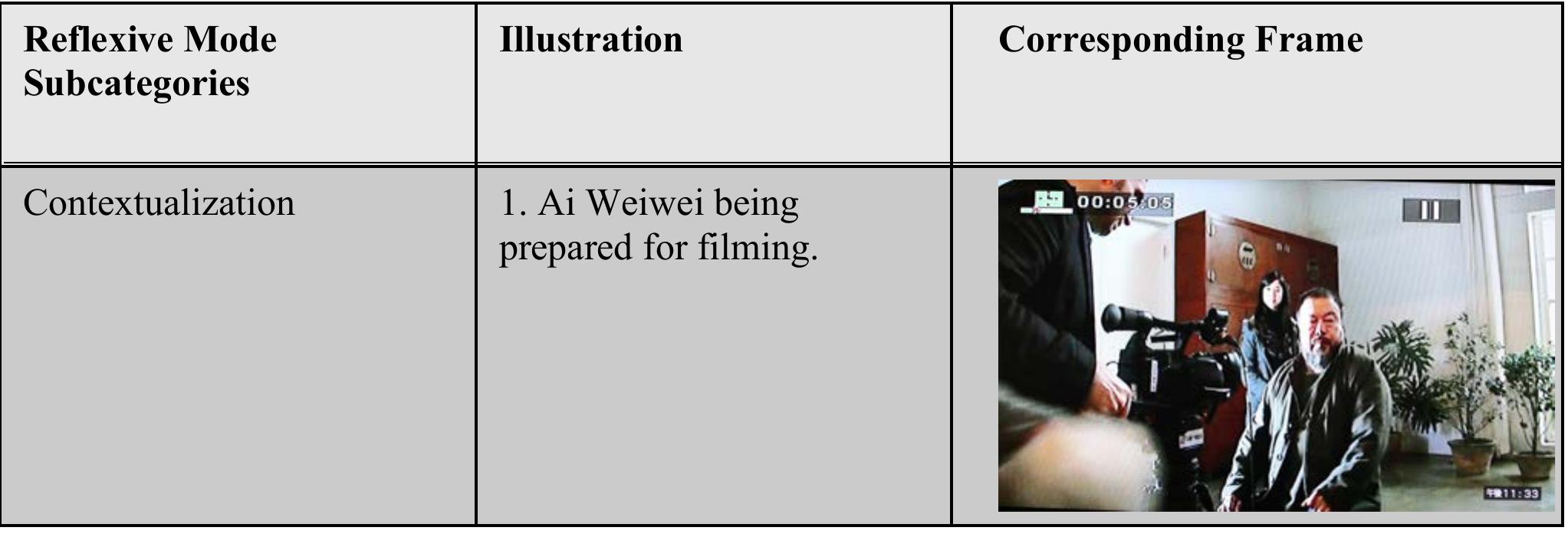Sample scenes in ai weiwei identified as reflexive mode