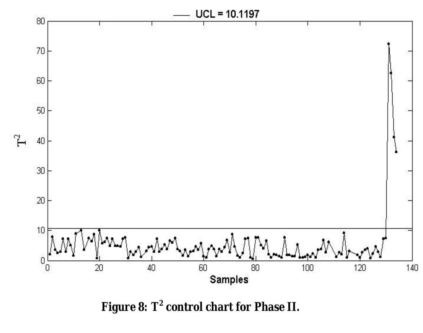 5. comparison between k-chart and t’ control chart: