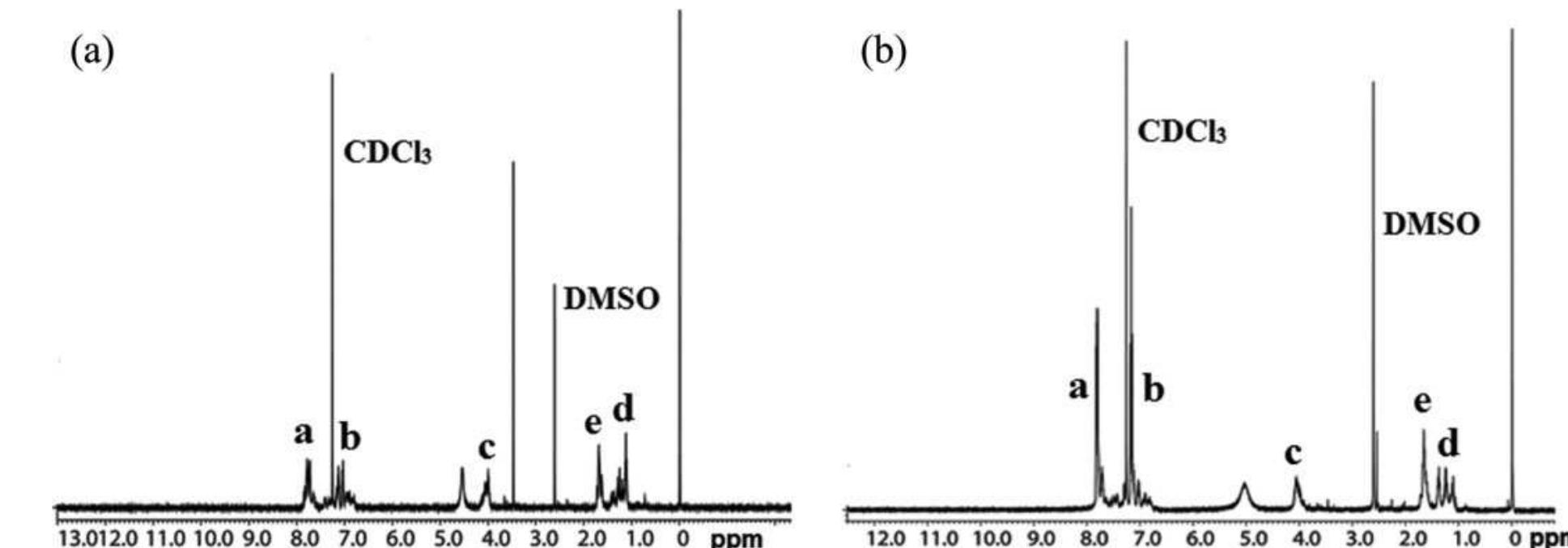 (a) 'h nmr spectrum of p-peek 10. (b) 'h nmr spectrum of