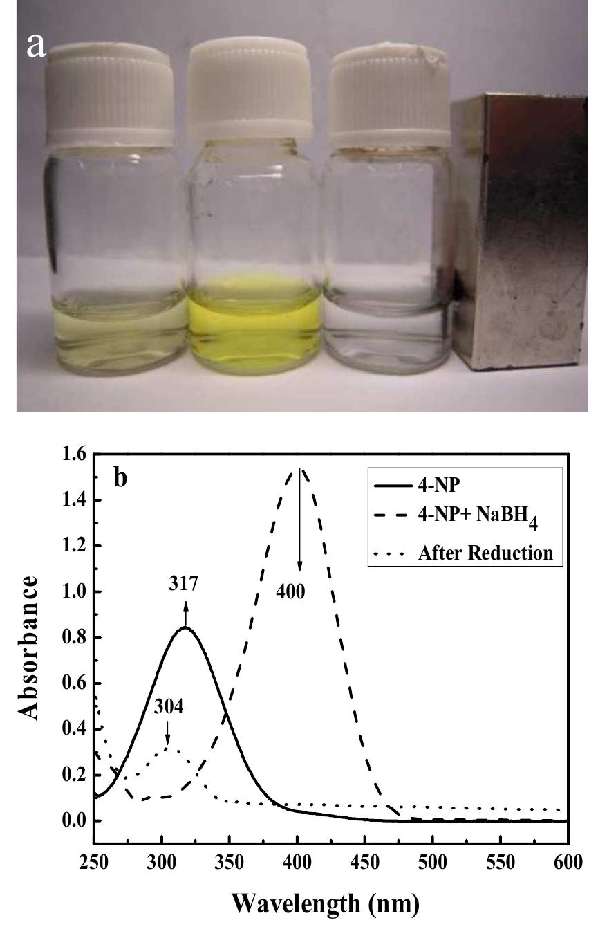 (a) photographs and (b) uv/vis absorption spectra of 4-np